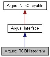 Jetson Linux API Reference Argus IRGBHistogram Class Reference