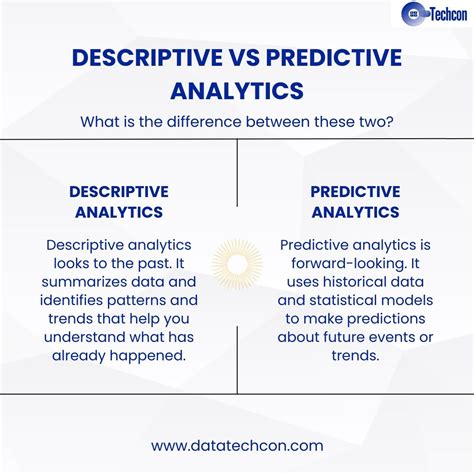 How Descriptive Analytics Can Boost Your Business Data Techcon Posted On The Topic Linkedin