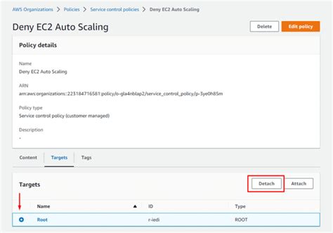 Aws Scp Tutorials And Best Practices