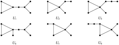 Graphs U 1 U 6 Download Scientific Diagram