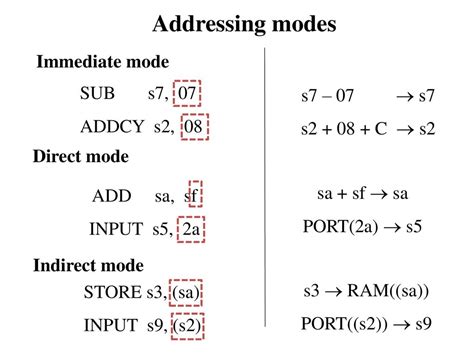 Lecture 13 Picoblaze Io And Interrupt Interface Ppt Download