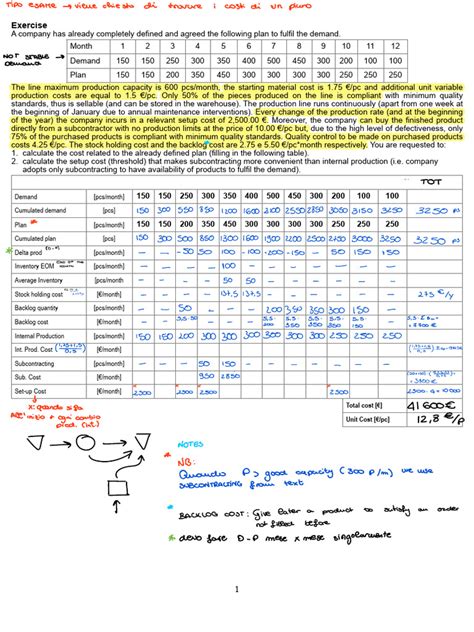 Aggregate Planning Exercise Text Pdf Demand Economics