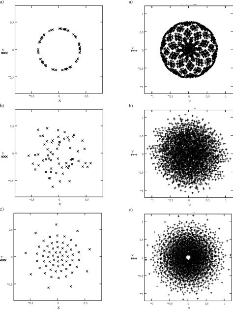 Figure 1 From Radio Interferometer Array Point Spread Functions Ii Figure 1 From Radio Interferometer Array Point Spread Functions Ii