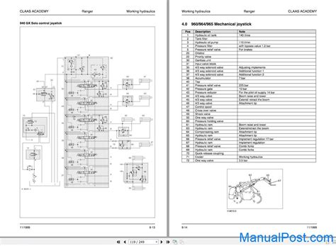 Claas Telehandler Ranger 920 975 Plus Training Technical Manual