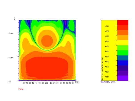 Airgun Array Simulation D2c Engineering