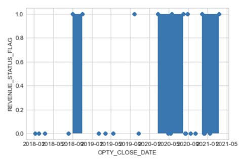 Python How To Get It So It Fillbetween Gets All The Area Until Y