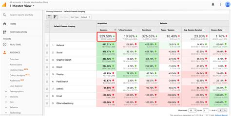 How To Use Google Analytics Benchmarking Reports Data Driven U