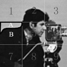 The Process Of Block Partitioning Download Scientific Diagram