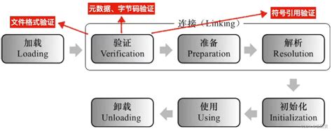 jvm类加载机制 没有类被加载 没什么可反编译 csdn博客
