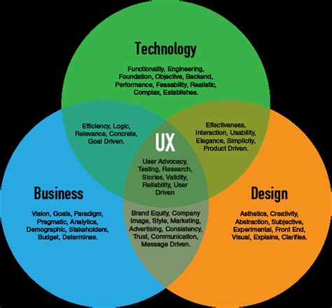 Ux Ui дизайн