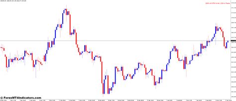 Atr Value Mt4 Indicator