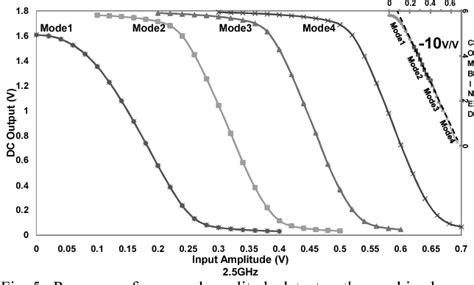 Figure 1 From Transceiver Parameter Detection Using A High Conversion