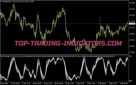 Stochastic Rainbow Shk Mtf Indicator • Top Mt4 Indicators Mq4 Or Ex4