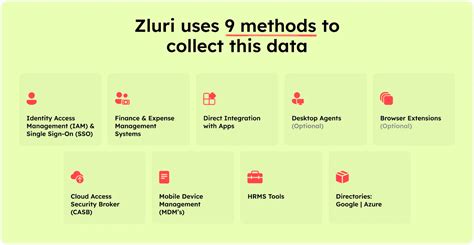 Segregation Of Duties Matrix Template Zluri