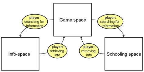 Information Seeking Bidirectional Causal Links Of Ale Download