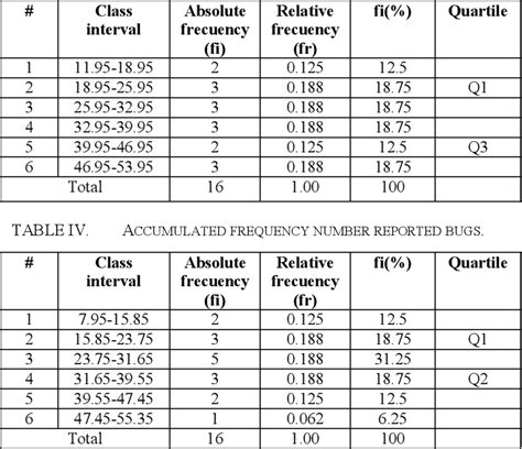 Table Iv From Proposed Framework For Employing Cognitive Process For Resolving Programming