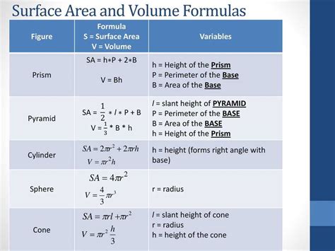 Cracking The Code Lesson 3 Volume Formulas Answer Key Unveiled