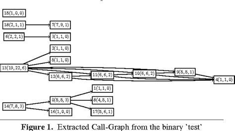 Figure 1 From Binslayer Accurate Comparison Of Binary Executables Semantic Scholar