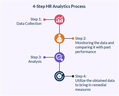Hr Analytics Key Metrics Process Best Practices In 2024