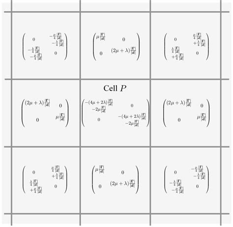 Block Coupled Matrix Coefficients For Cell P In A Simple 2 D Structured