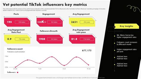 Tiktok Marketing Campaign Vet Potential Tiktok Influencers Key Metrics Mkt Ss V Ppt Presentation