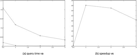 Pdf Locality Sensitive Hashing Scheme Based On P Stable Distributions