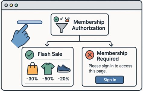 Custom Authorization Filter In Aspnet Core Web Api Dot Net Tutorials
