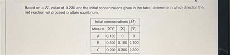 Solved Based On A Kc Value Of 0230 And The Initial
