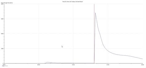 Using 2d Results Objects And Results Analysis Objects Autodesk