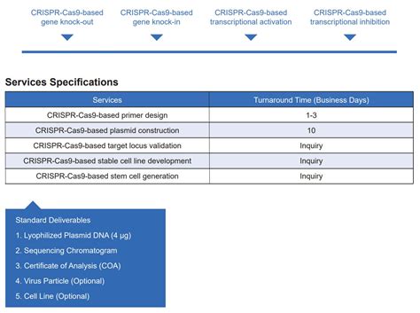 Gene Synthesis Atlantis Bioscience Pte Ltd