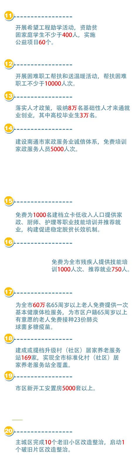 官宣丨2020年南通将为民兴办44项实事南通网 中国南通主流新闻资讯门户