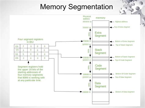 Operating Systems Process Scheduling Management Pptx