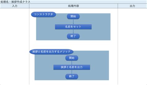 【javascript】クラスの定義（コンストラクタ）：名前を入力して、挨拶文を出力する え〜のう