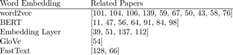 Shows The Related Papers For Each Of The Used Word Embedding Techniques Download Scientific