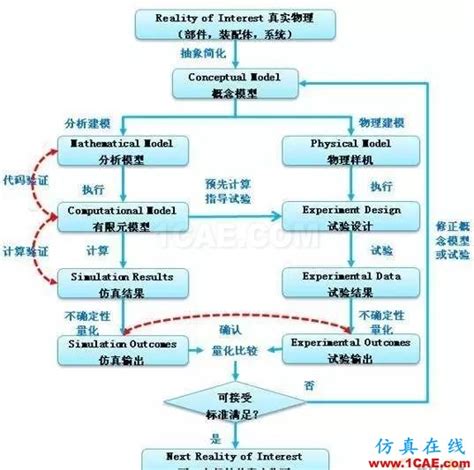 有限元分析：究竟什么是好网格？ Ansys培训、ansys有限元培训、ansys Workbench培训、ansys视频教程、ansys