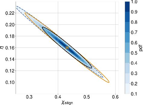 Figure 12 From Simple Parameter Estimation Using Observable Features Of