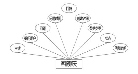 Javavuespringboot招生宣传管理系统（程序数据库报告部署教程答辩指导） Csdn博客