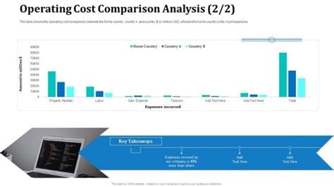 Operating Cost Comparison Analysis Powerpoint Templates Slides And Graphics