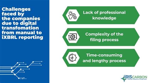 Avadhi Jain On Linkedin Ixbrl Financialreporting Tagging Digital Regtech Xbrl Compliance
