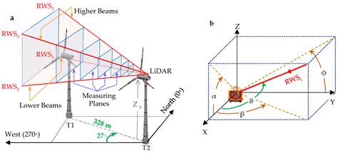 A Simple Model For Wake Induced Aerodynamic Interaction Of Wind Turbines