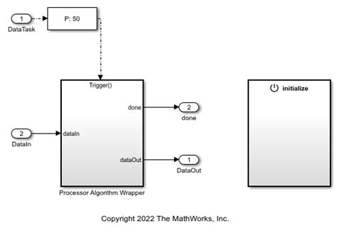 Frequency Hopping Using Xilinx Rfsoc Device Matlab And Simulink
