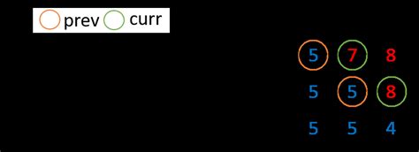 rule based refinement procedure for case 2 download scientific diagram