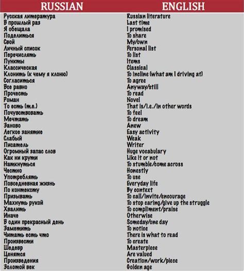 Pin Van Conigot Op Russian Words And Phrases
