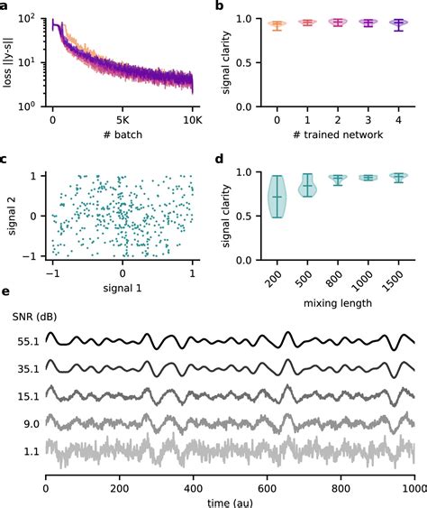 figures and data in invariant neural subspaces maintained by feedback