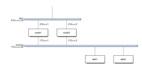 数据可视化（三）基于 Graphviz 实现程序化绘图 知乎