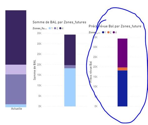 Solved Dynamic Histogram Microsoft Fabric Community