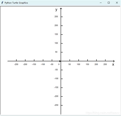 Turtle库画坐标系turtle画坐标轴 Csdn博客