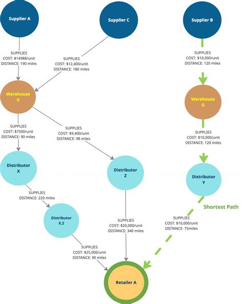 What Is Pattern Matching Graph Database And Analytics