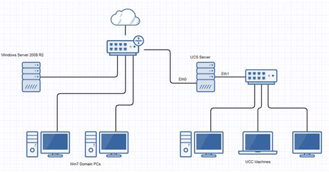 Dual Nic Ucs Setup Ucs Univention Corporate Server Univention Help