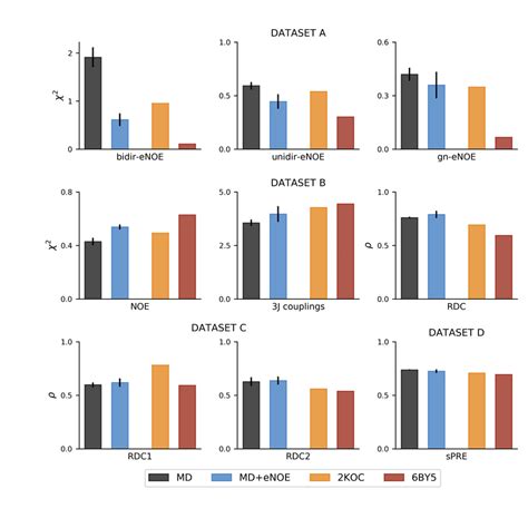 Comparison Between Experiment And Conformational Ensembles We Consider Download Scientific